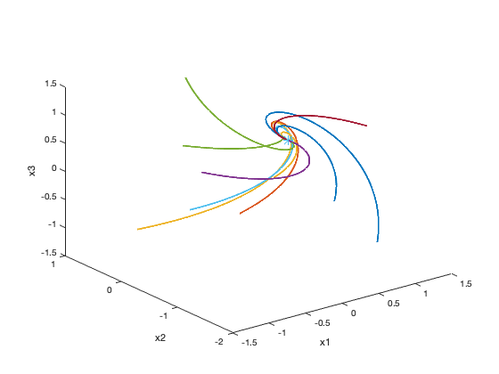 Line attractor networks (or how the brain keeps the eyes still ...
